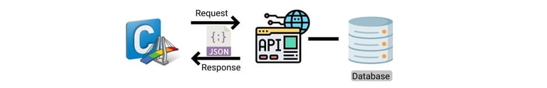 midas API (Application Programming Interface)